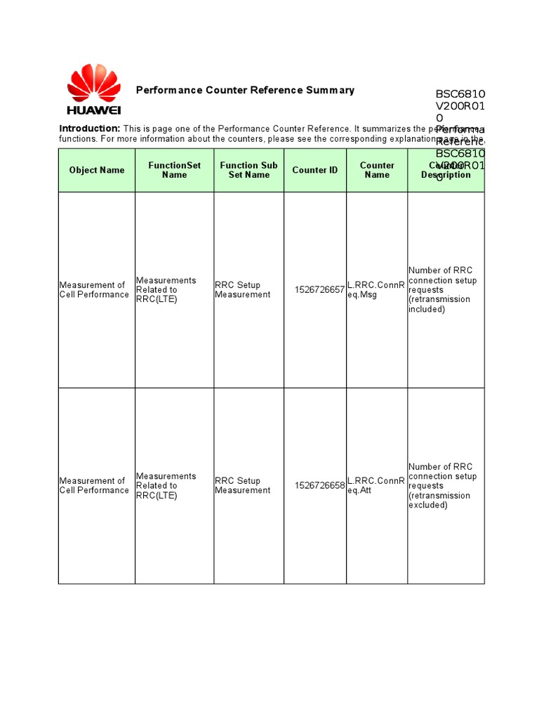 Huawei RRC Performance Counter Summary | PDF | Telecommunications