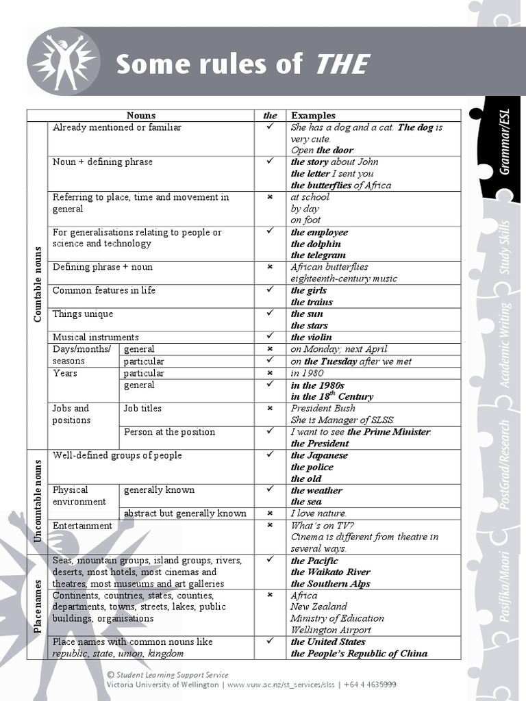 Some Rules Of: Nouns Examples | PDF | Acronym | Noun