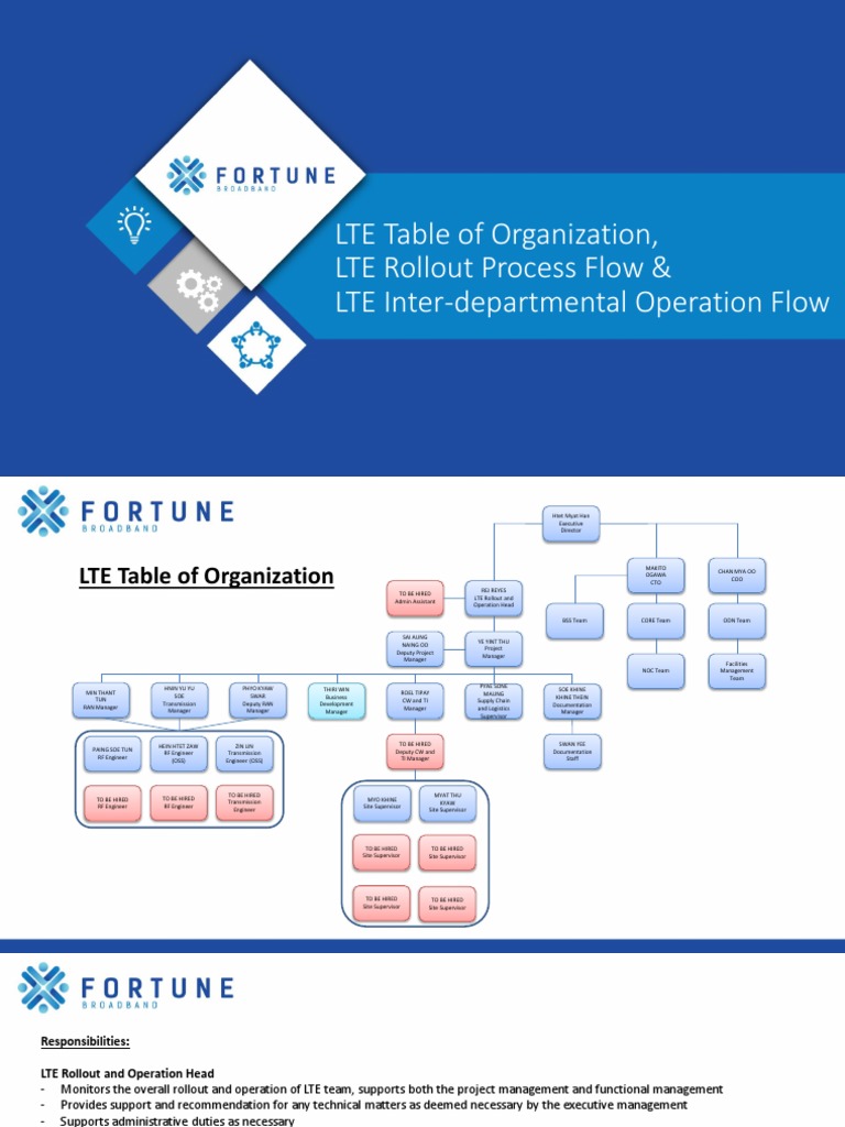 LTE Table of Organization | PDF | Verification And Validation | Lte ...
