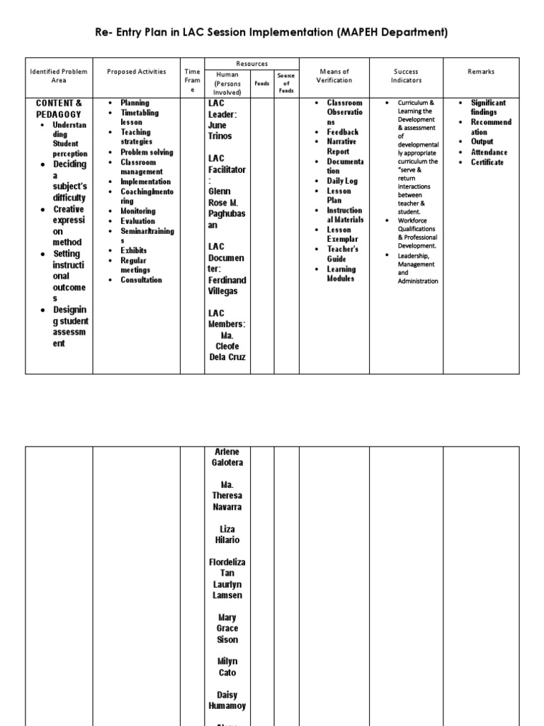 LAC Session Re-Entry Plan for MAPEH | PDF | Education Theory | Teachers