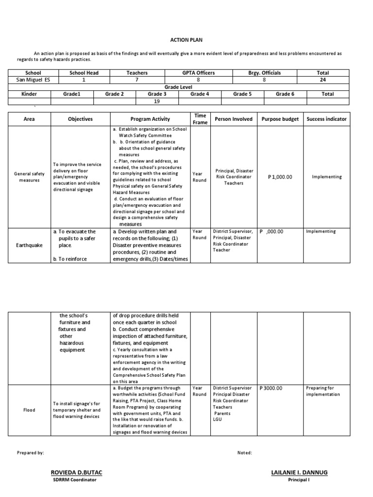 DRRM Action Plan | PDF | Emergency Evacuation | Safety