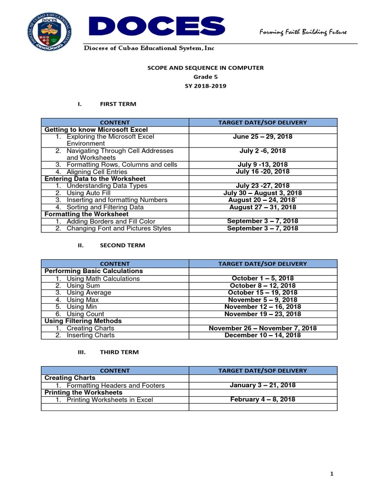 Scope and Sequence Computer 5 | PDF | Worksheet | Microsoft Excel
