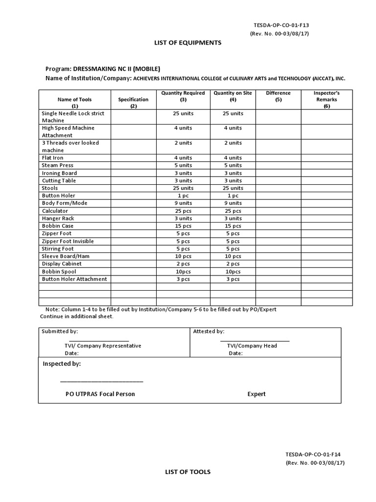 TESDA-Approved Dressmaking Tools and Supplies | PDF | Personal Computers