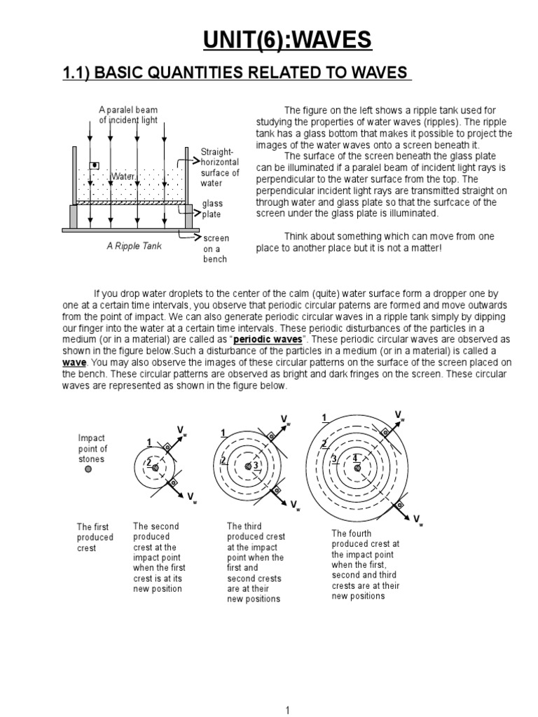 Unit (6) :waves: 1.1) Basic Quantities Related To Waves | PDF ...