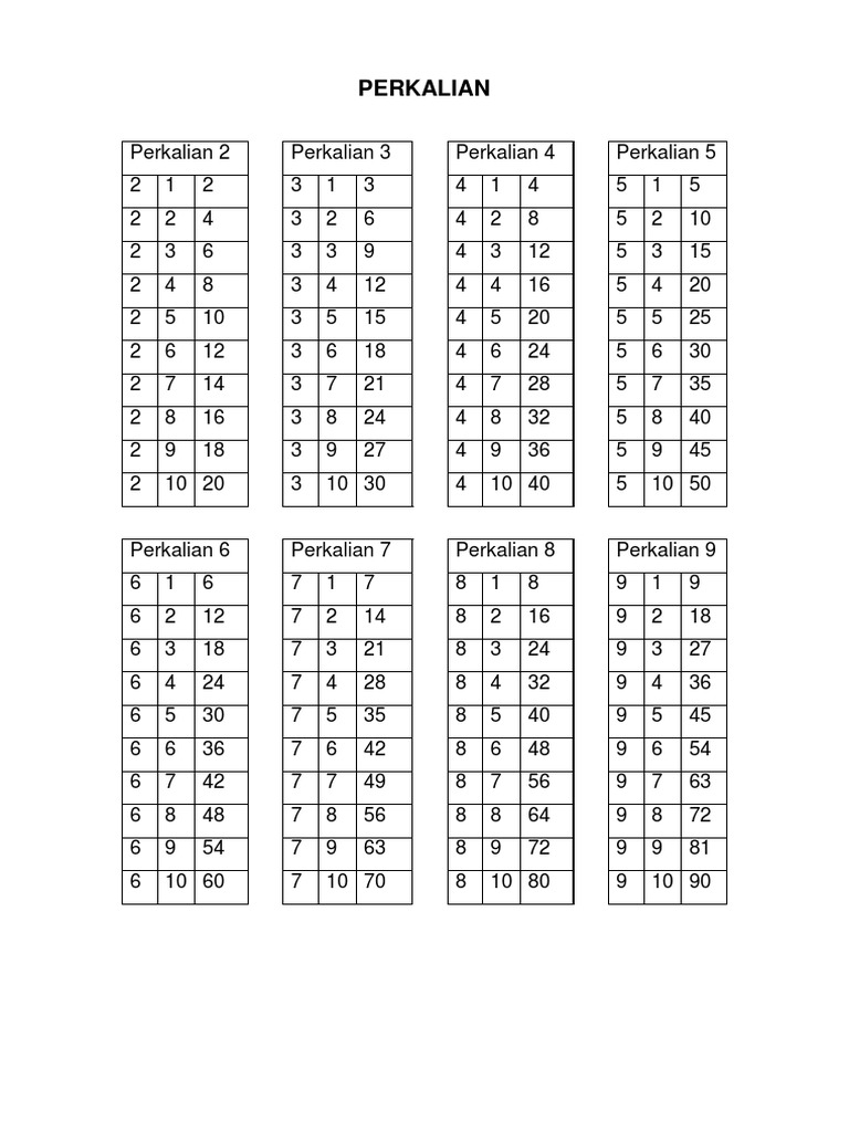 Perkalian | PDF