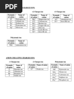 Polyatomic Ions List | PDF