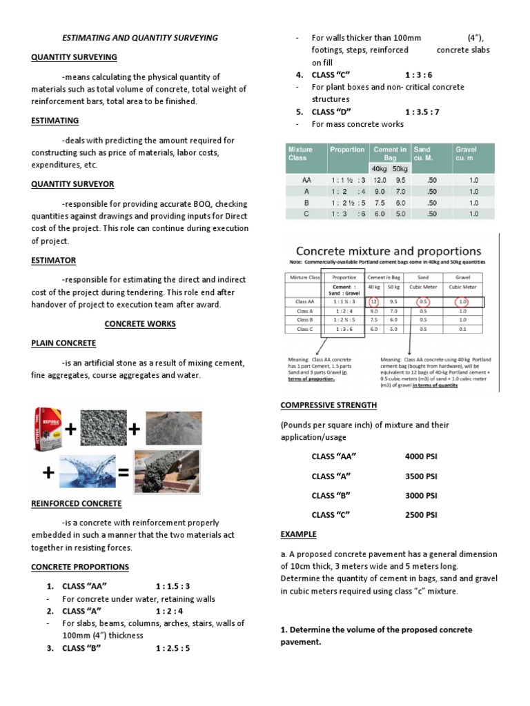 Estimating and Quantity Surveying: Calculating Materials Needed for ...