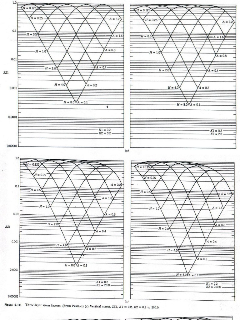 Gráficas de Peattie | PDF
