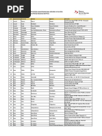 Codigos Postales de Perú | PDF | Lima | Perú