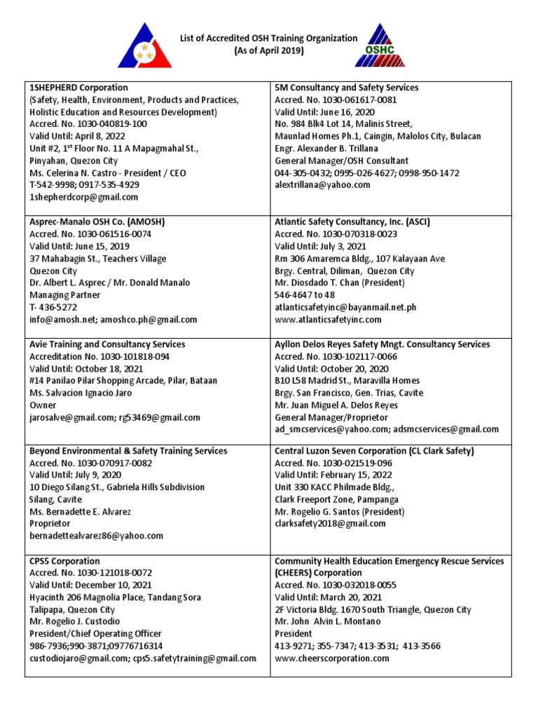 Dole Accredited Sto April 2019 | PDF | Philippines | Business