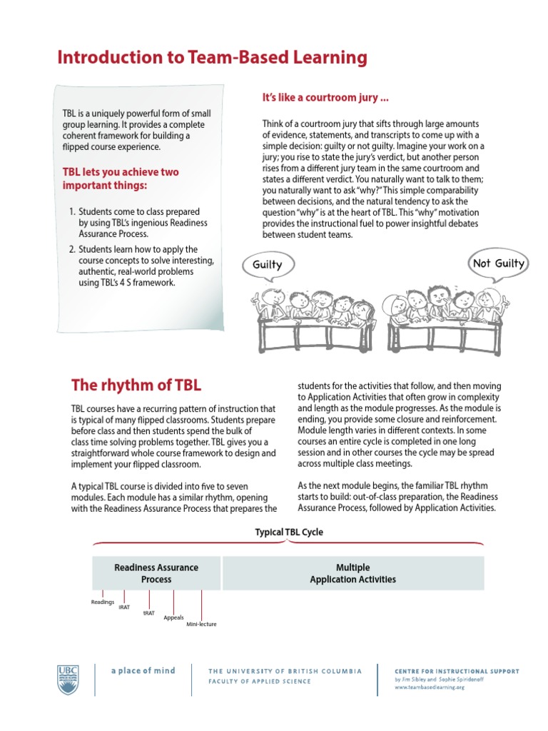 Introduction To Team-Based Learning: The Rhythm of TBL | PDF | Thought | Epistemology