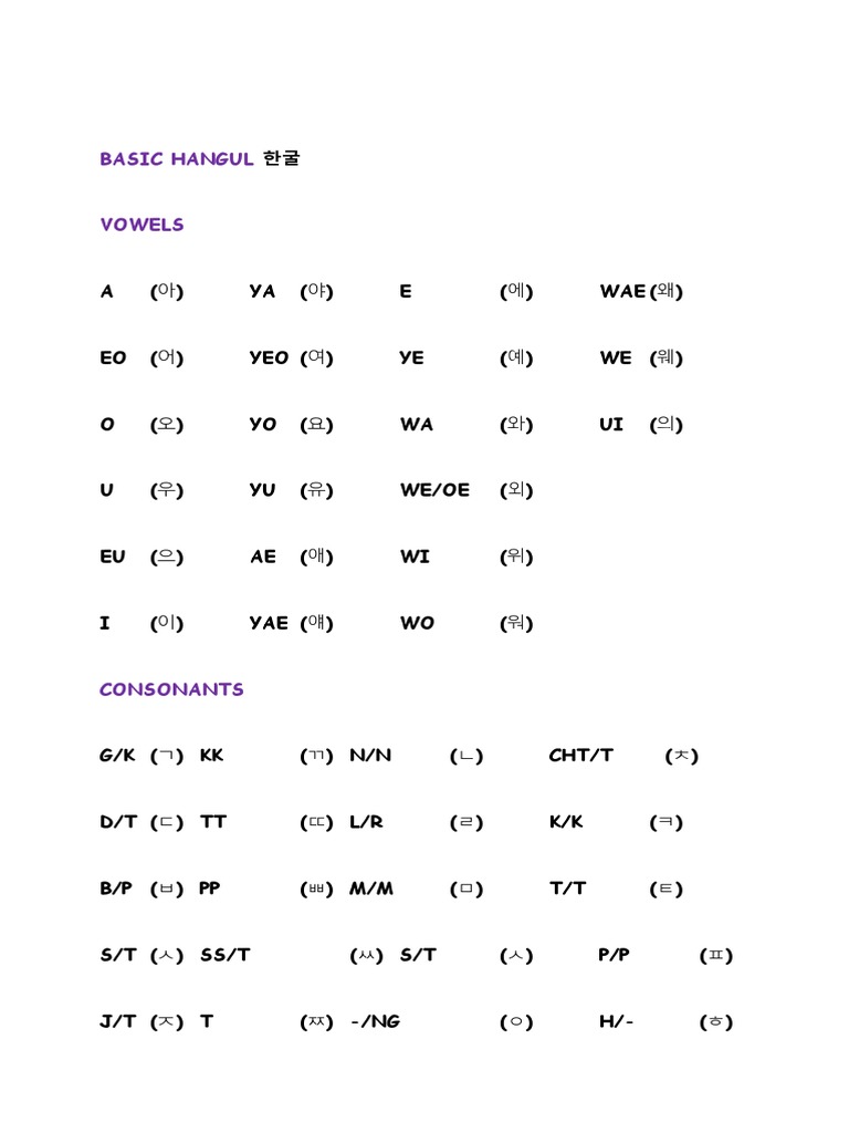 Basic Hangul | PDF
