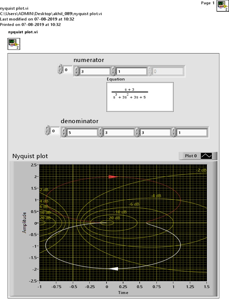 Nyquist Plot | PDF