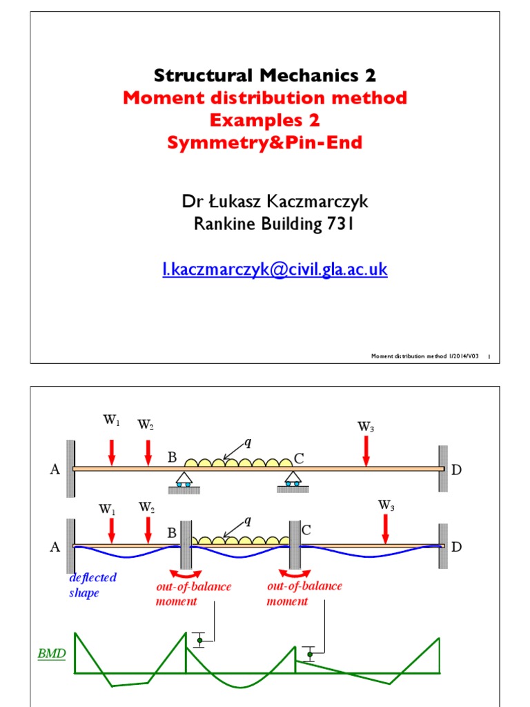 Analysis of a Framed Structure Using the Moment Distribution Method ...