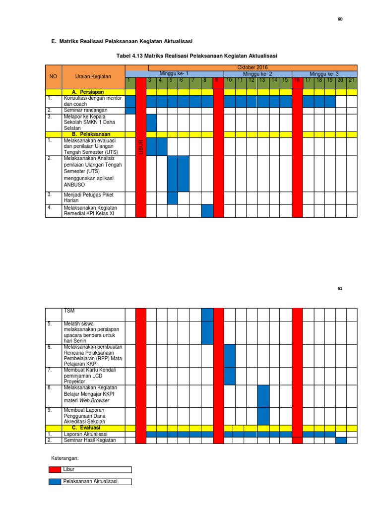 Matriks Realisasi Pelaksanaan Kegiatan Aktualisas1 | PDF