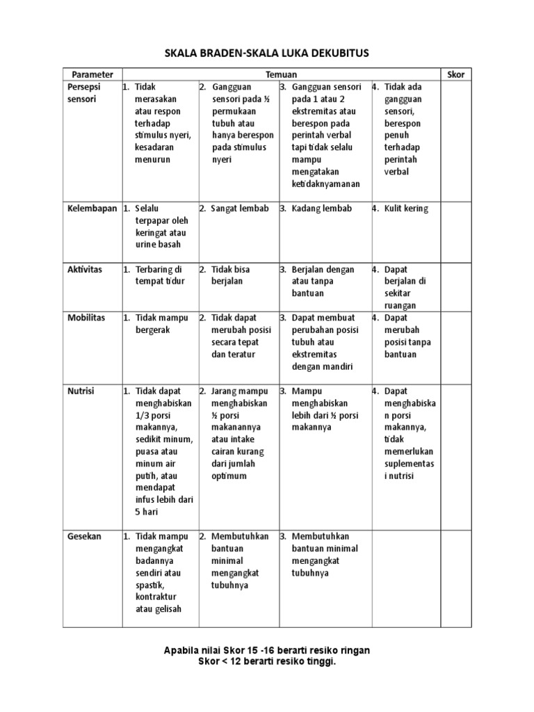 Skala Luka Dekubitus (Skala-Braden) | PDF