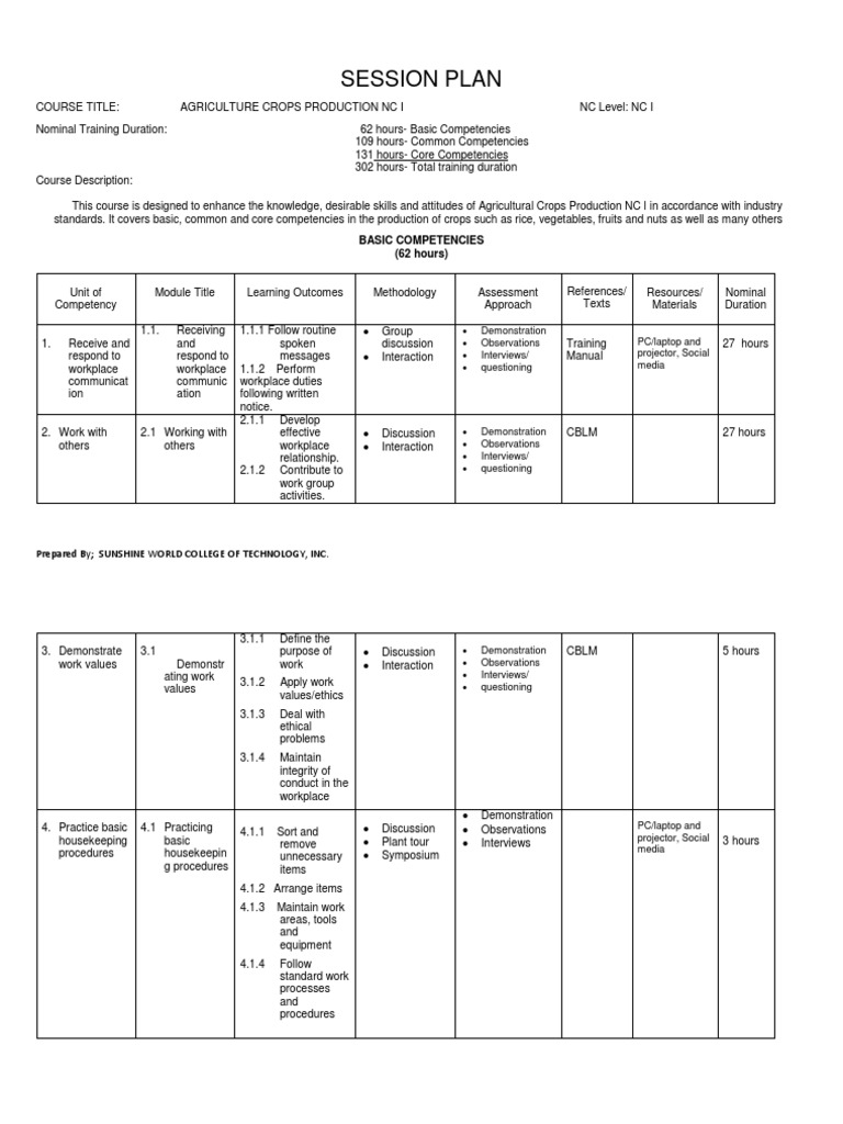 Session Plan: Basic Competencies (62 Hours) | PDF | Lecture | Test ...