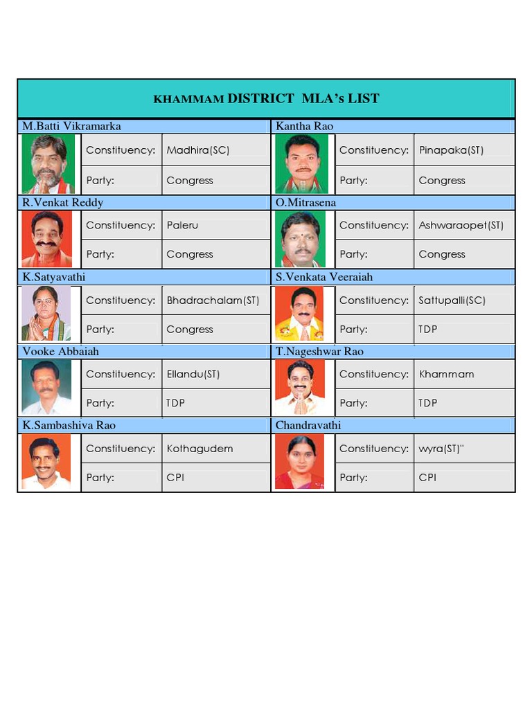 District Mla'S List: Khammam | PDF