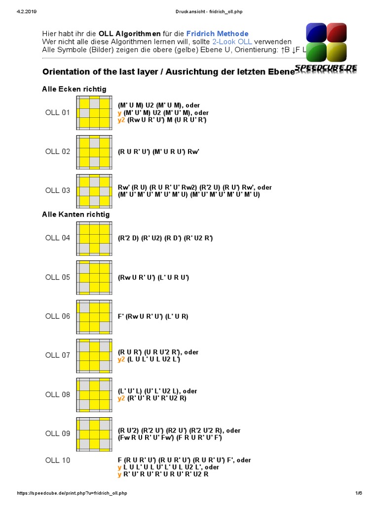 Fridrich OLL & PLL Algorithms Guide | PDF