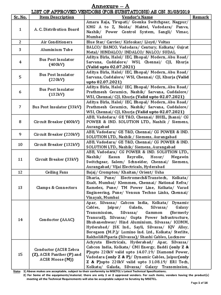 Approved Vendor List Substations Mar 2019 | PDF | Insulator ...