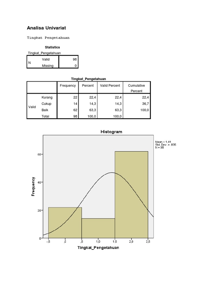 Analisa Univariat: Tingkat Pengetahuan | PDF | Errors And Residuals | Statistical Theory