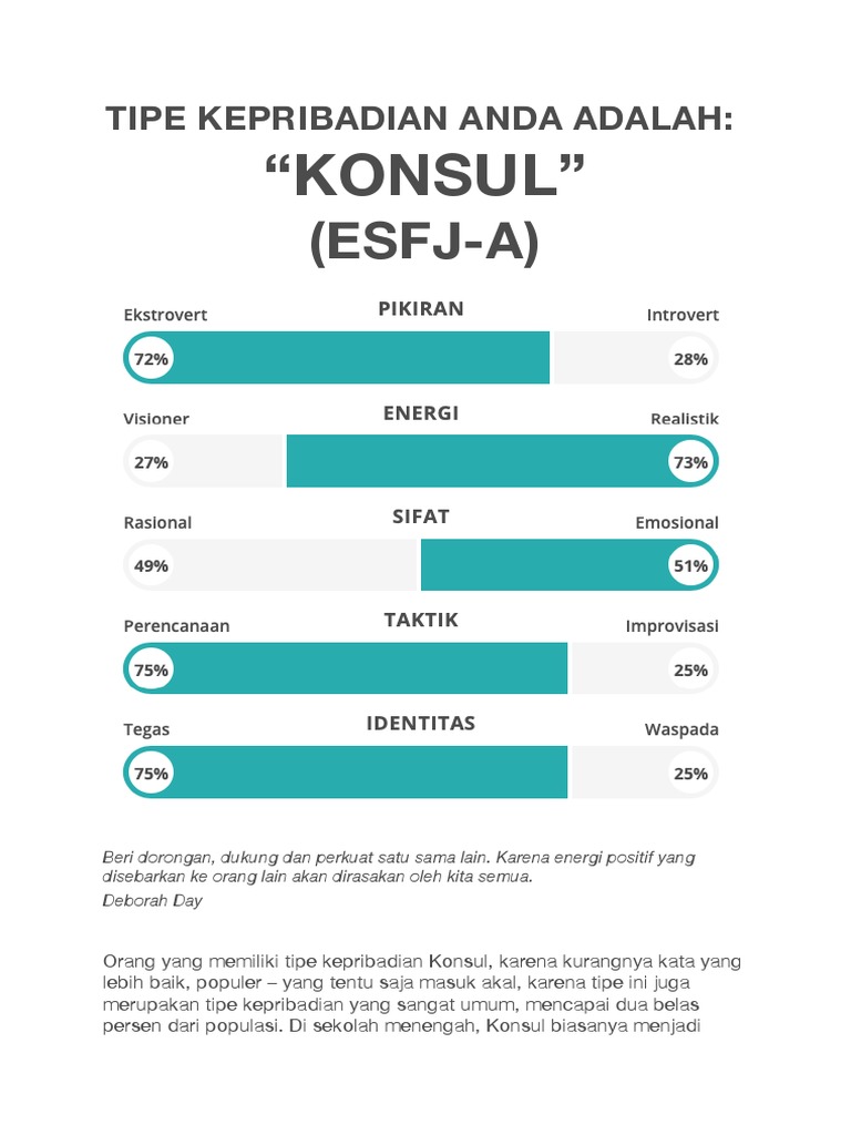 Sample of ESFJ-A | PDF