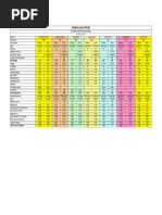 COLTO Specification (G1 To G10, C1 To C4) | PDF | Natural Materials ...