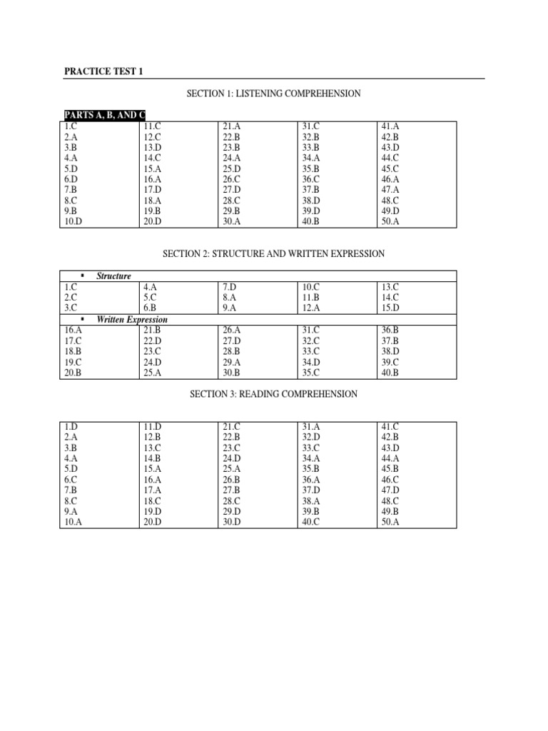 Listening and Reading Practice Tests | PDF | Standardized Tests | Tests