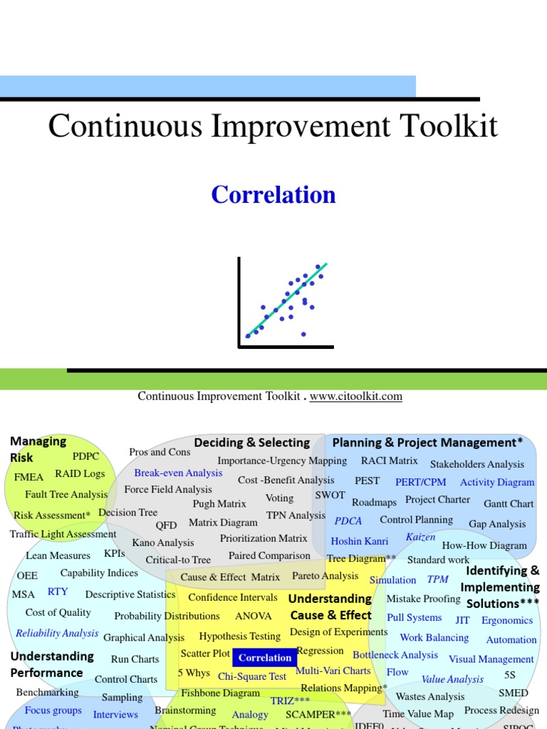Continuous Improvement Toolkit: Correlation | PDF | Correlation And Dependence | Statistical ...