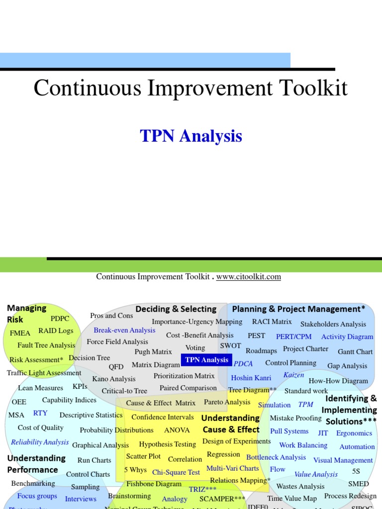Continuous Improvement Toolkit: TPN Analysis | PDF | Statistical ...