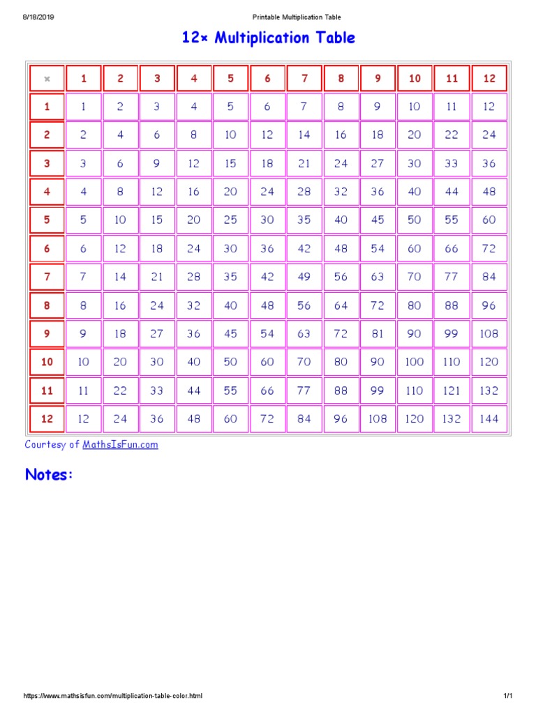 Printable Multiplication Table 1-12 | PDF