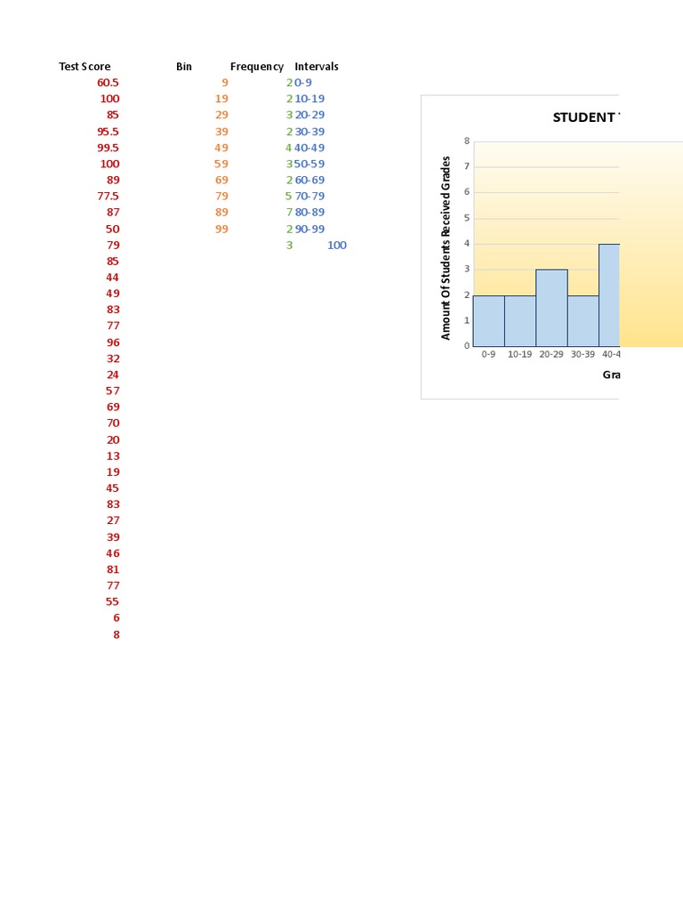 Normal Distribution | Descriptive Statistics | Statistics