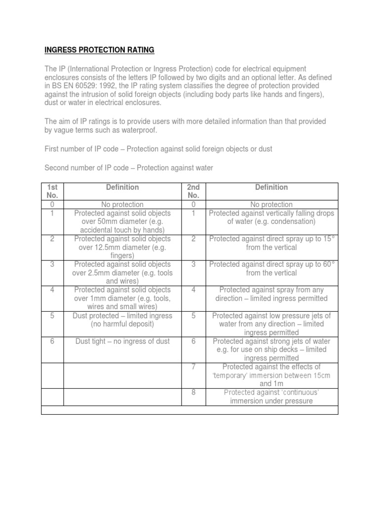 Understanding IP Ratings: A Guide to Classifying the Degree of ...