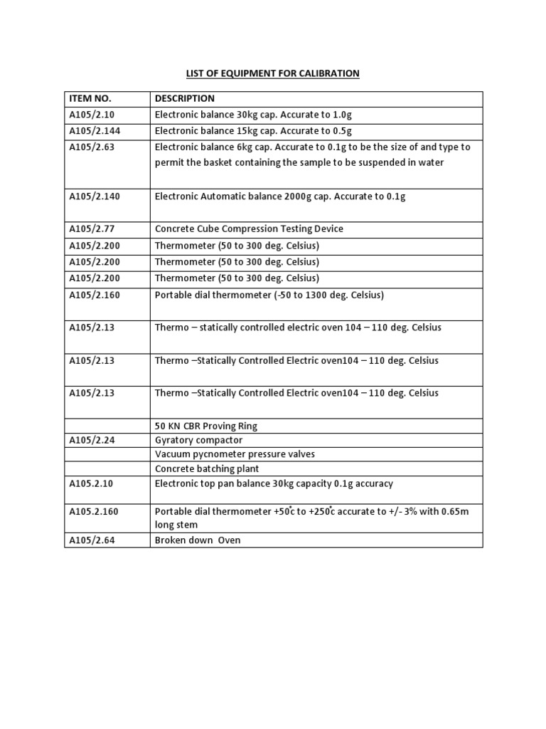 List of Equipment For Calibration Item No. Description | PDF