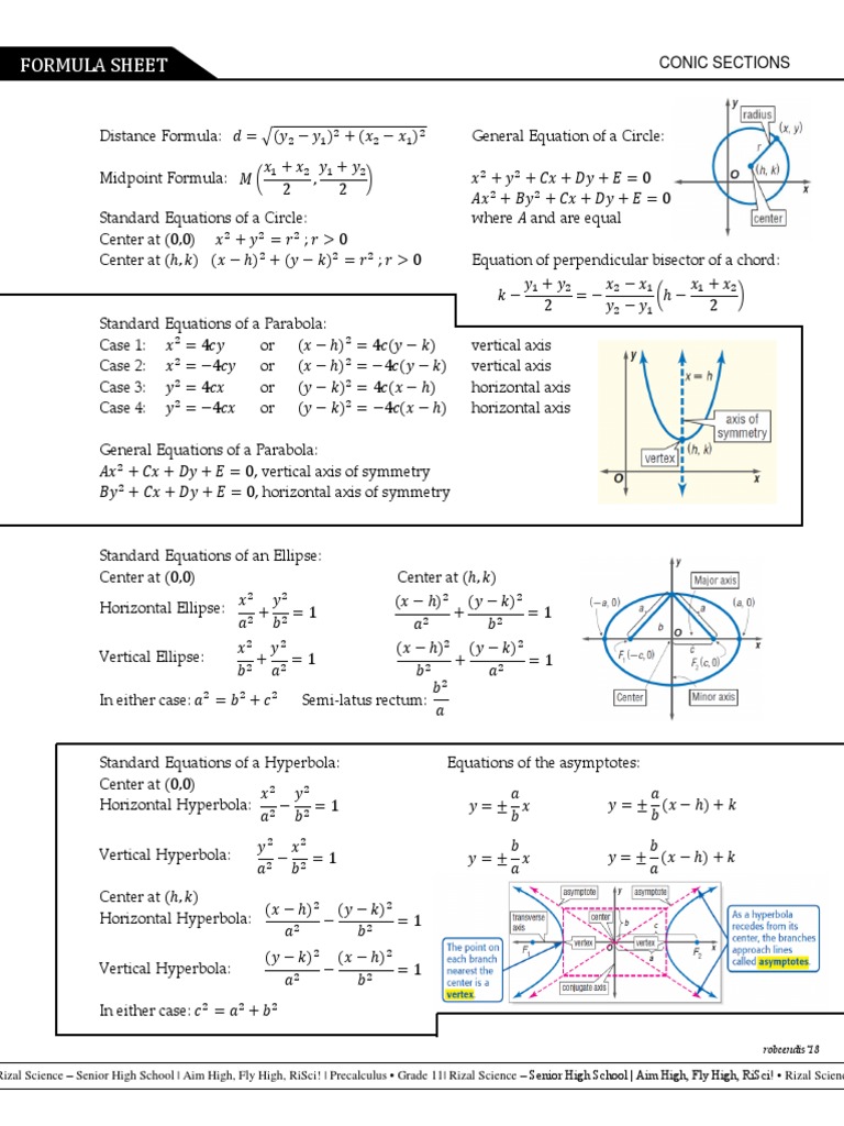 Formula Sheet 1 (Precalculus) | PDF | Circle | Geometric Shapes