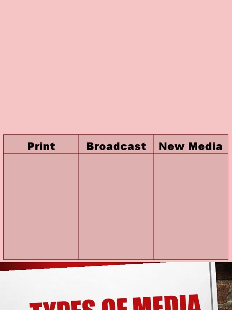 Types of Media Mil | PDF | Mass Media | Broadcasting