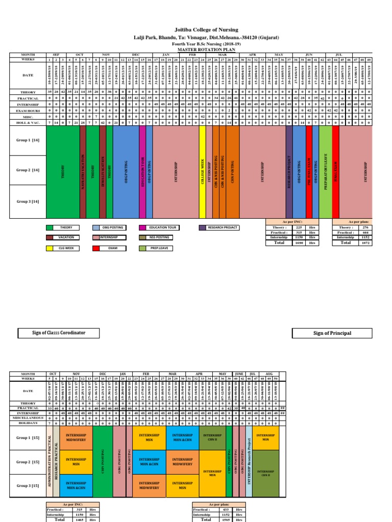 4tH YEAR MASTER ROTATION MODIFY 2018 PDF | PDF