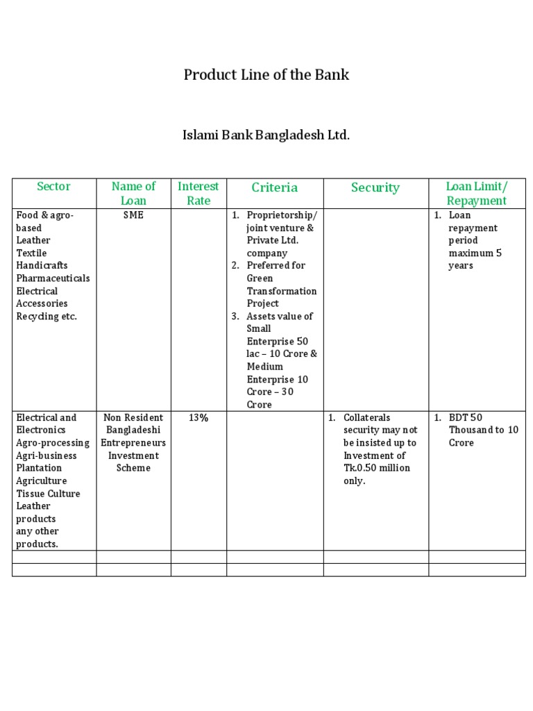 Product Line of | PDF | Banking | Economies