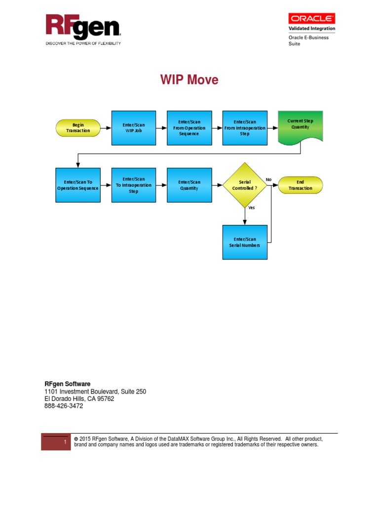 Oracle WIP Process | PDF | Trademark | Source Code