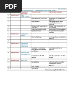 Long Lead Items | PDF