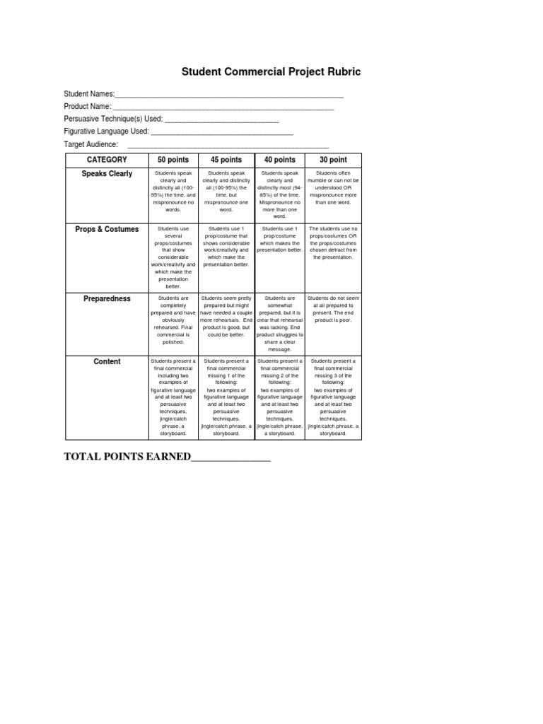 Student Commercial Project Rubric | PDF | Human Communication ...