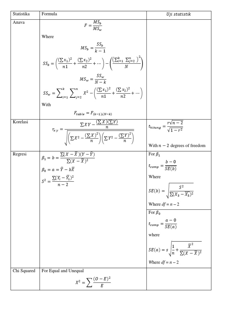 Statistical Analysis Formulas | PDF | Statistical Theory | Statistics