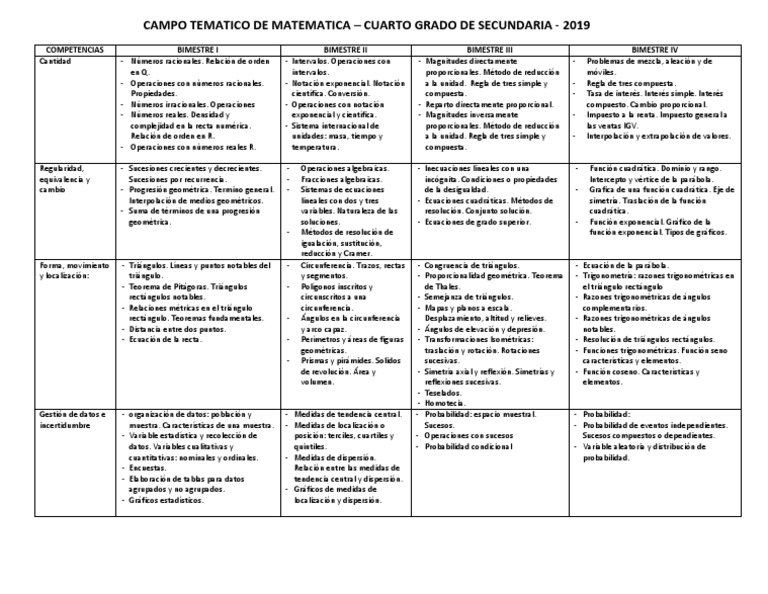 Campo Tematico 4to Secund | PDF | Triángulo | Trigonometría