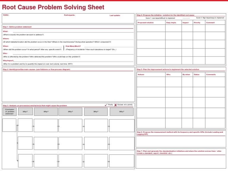 RCPS Sheet | PDF | Cognition | Business