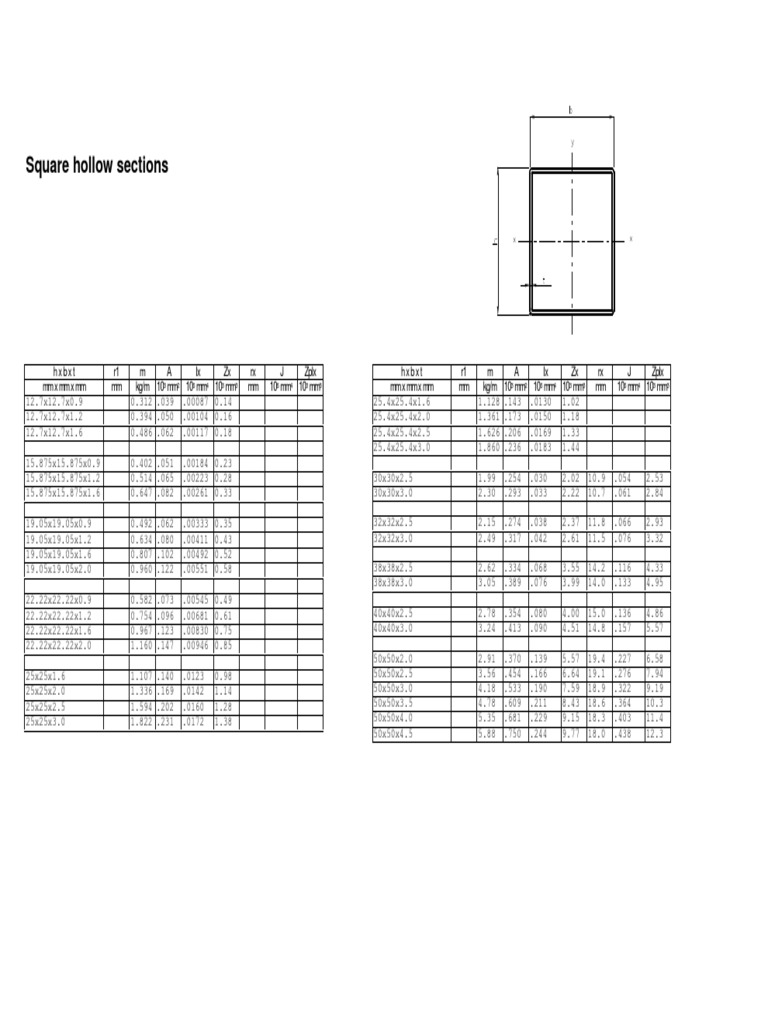 Square Hollow Section Properties | PDF