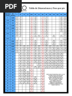 Kelly Pipe Chart (Updated) | PDF