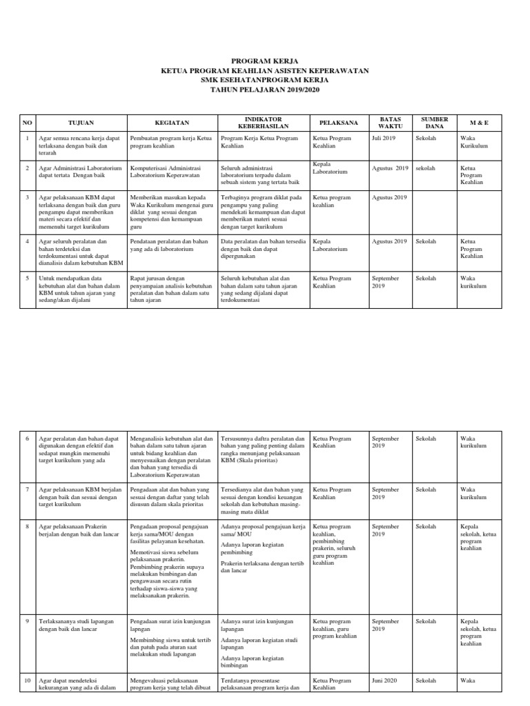 Program Kerja Kajur Keperawatan SMK Kesatrian 2 Purwokerto | PDF