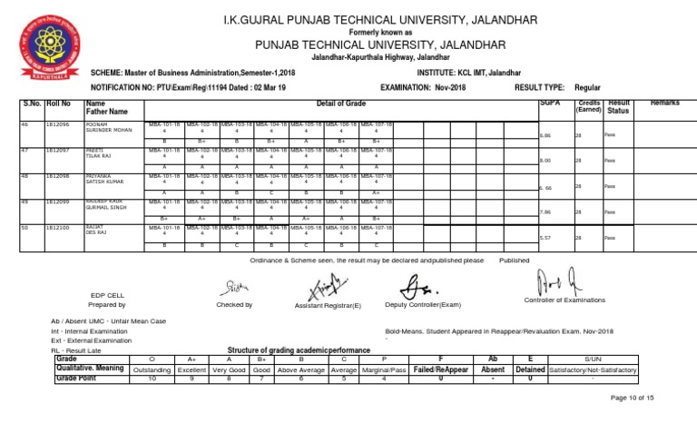 PTU MBA Semester 1 Result 2018 | PDF | Educational Assessment And ...