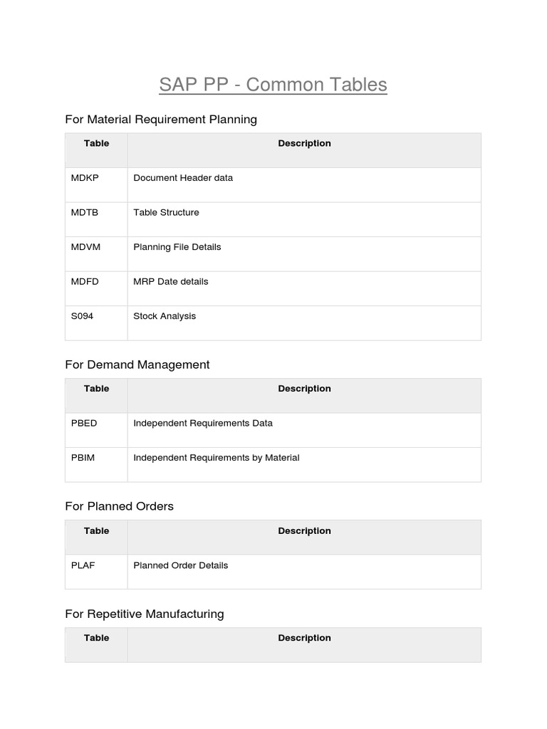SAP PP - Common Tables: For Material Requirement Planning | PDF