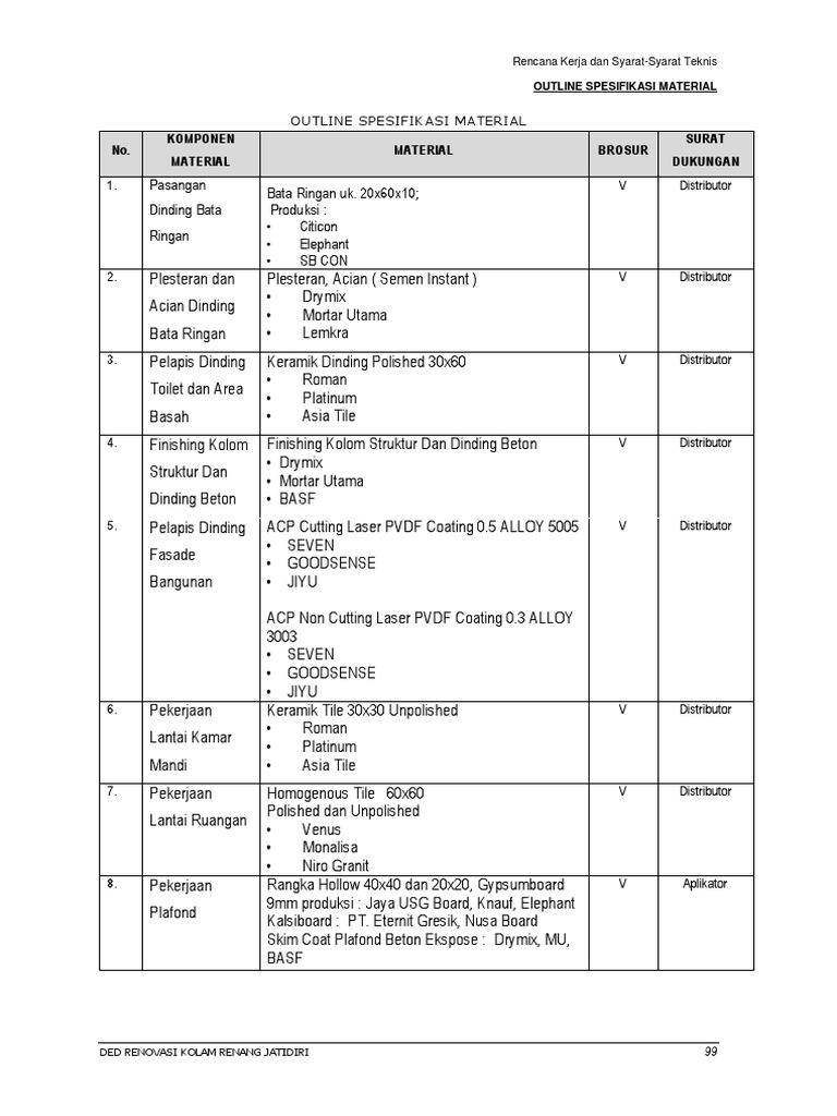 Outline Spesifikasi Material | PDF